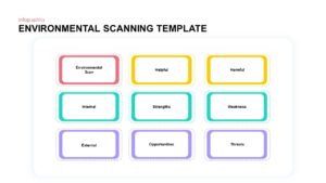 Free Environment Scan PowerPoint Template & Google Slides