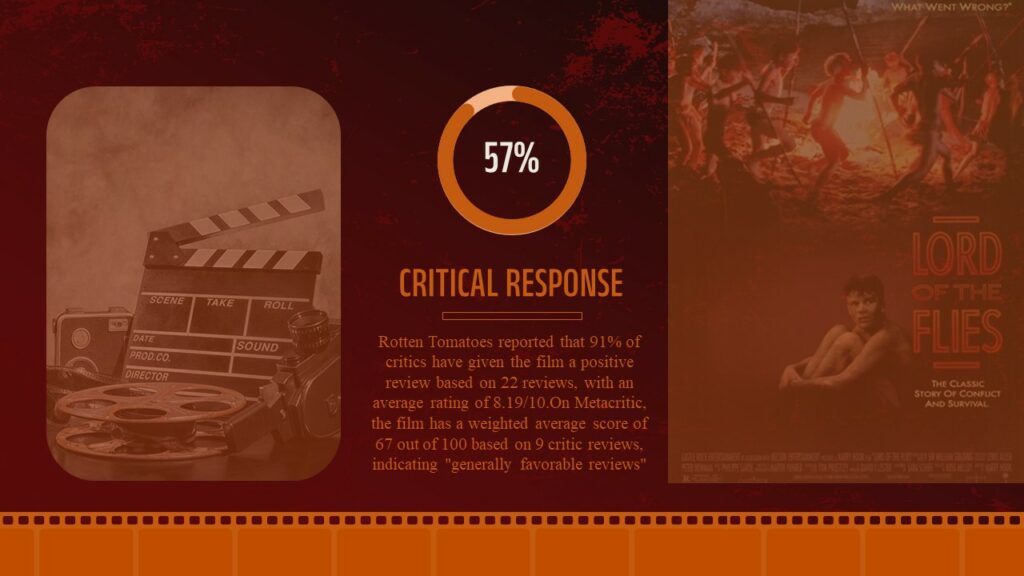 Free Lord of Flies Movie Template