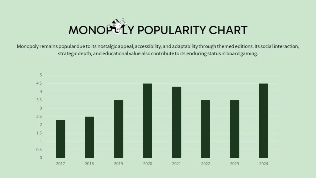 Free Monopoly PowerPoint template and Google Slides