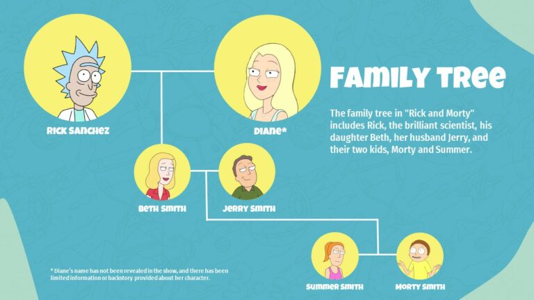 Free Rick and Morty PowerPoint Template and Google Slides
