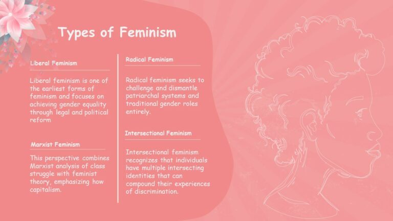 Free Feminism Google Slides Template PowerPoint