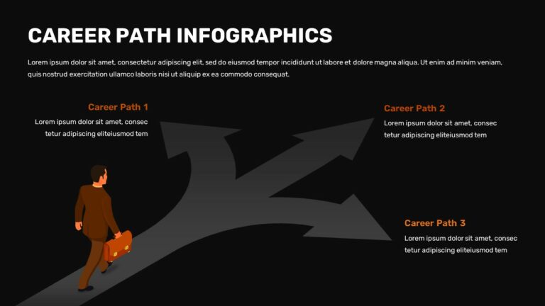 Free Career Path Infographic Template PowerPoint & Google Slides