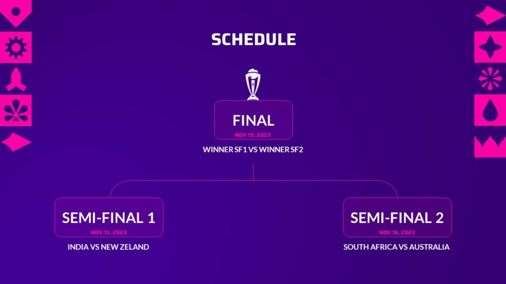 Free ICC Cricket World Cup Finals Template