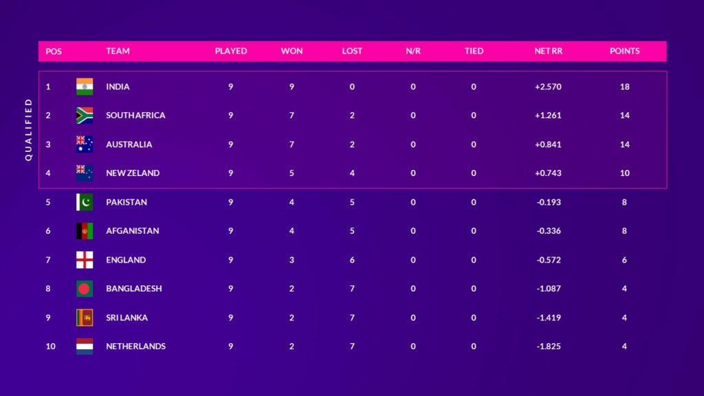 Free ICC Cricket World Cup Finals Template