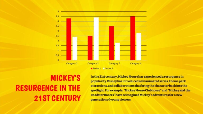 Free Mickey Mouse PowerPoint Template & Google Slides Themes