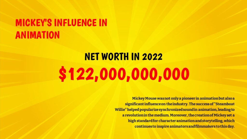 Free Mickey Mouse PowerPoint Template & Google Slides Themes