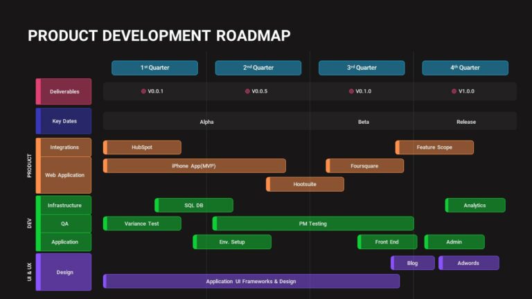 Free Product Development Roadmap PPT Template & Google Slides