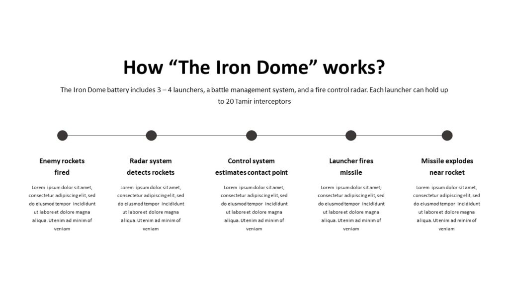 Custom Presentation Services - SlideChef