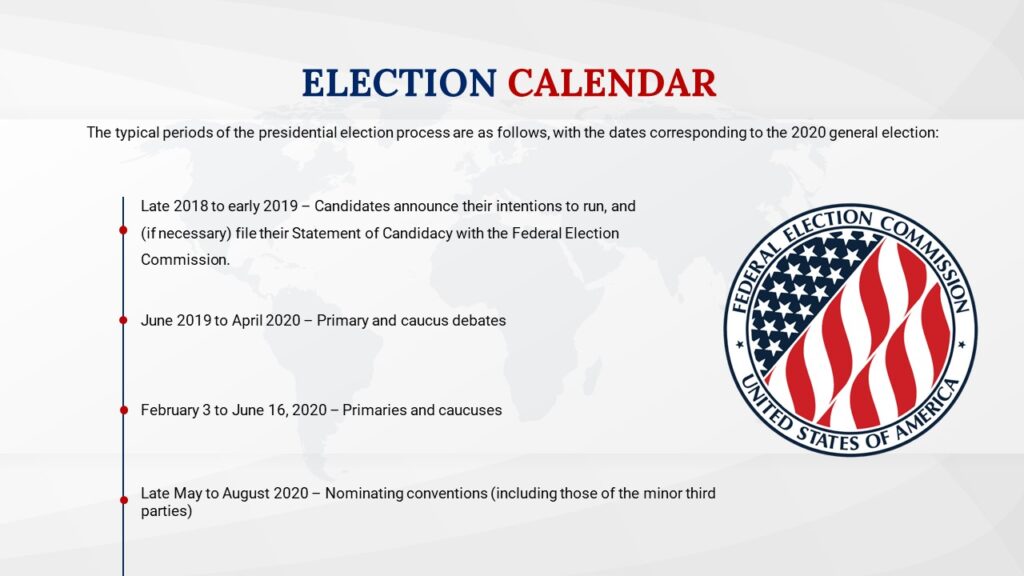 Free 2024 Us Presidential Election PPT Template & Google Slides