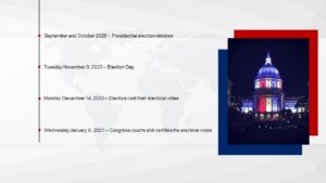 Free 2024 Us Presidential Election PPT Template & Google Slides