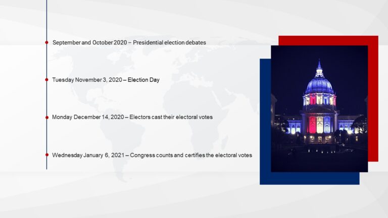 Free 2024 Us Presidential Election PPT Template & Google Slides