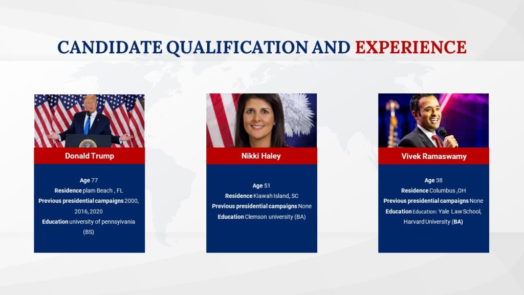Free 2024 Us Presidential Election PPT Template & Google Slides