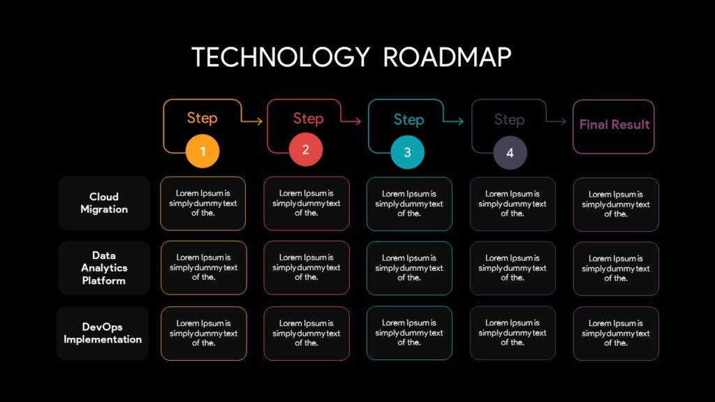 Free Technology Roadmap Template PPT & Google Slides