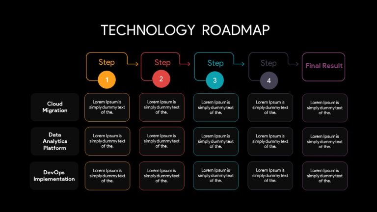 Free Technology Roadmap Template PPT & Google Slides