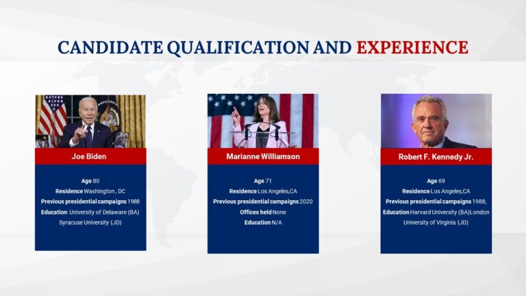 Free 2024 Us Presidential Election PPT Template & Google Slides