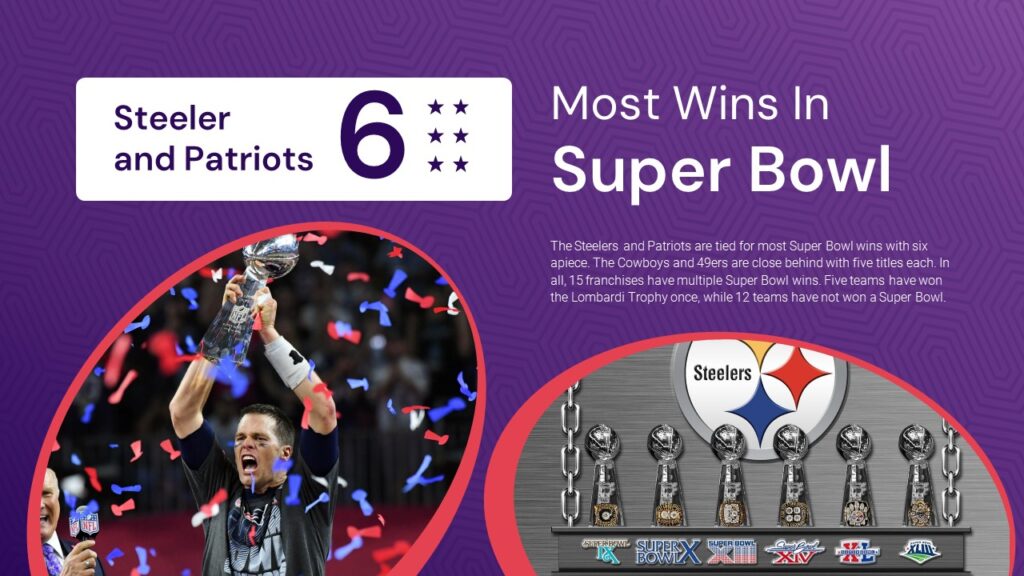 Free NFL Super Bowl Google Slides & PowerPoint Templates