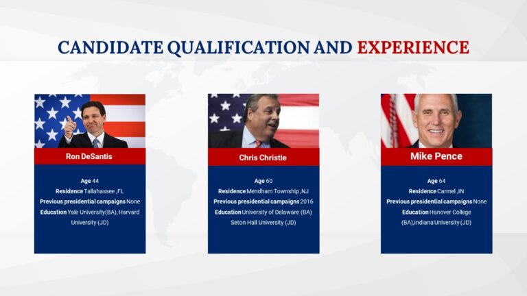 Free 2024 Us Presidential Election PPT Template & Google Slides