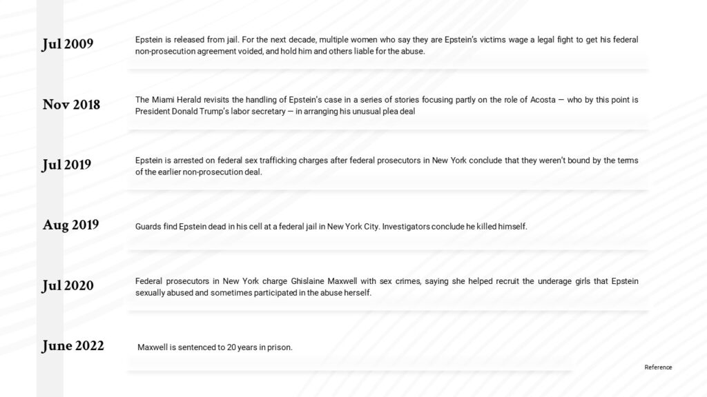 Free Epstein Island Template PowerPoint and Google Slides