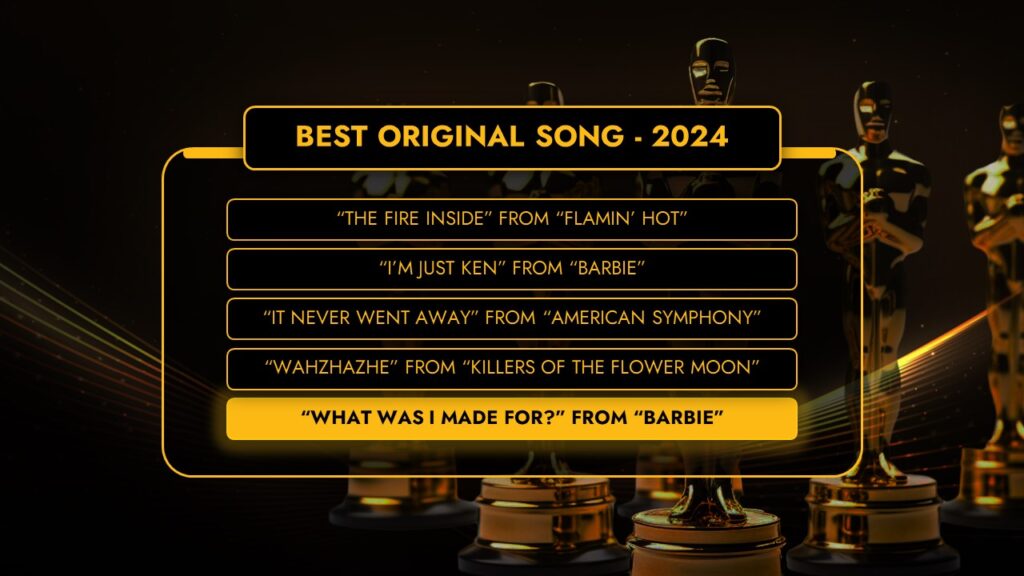 Free Oscars 2024 Winners List PowerPoint And Google Slides