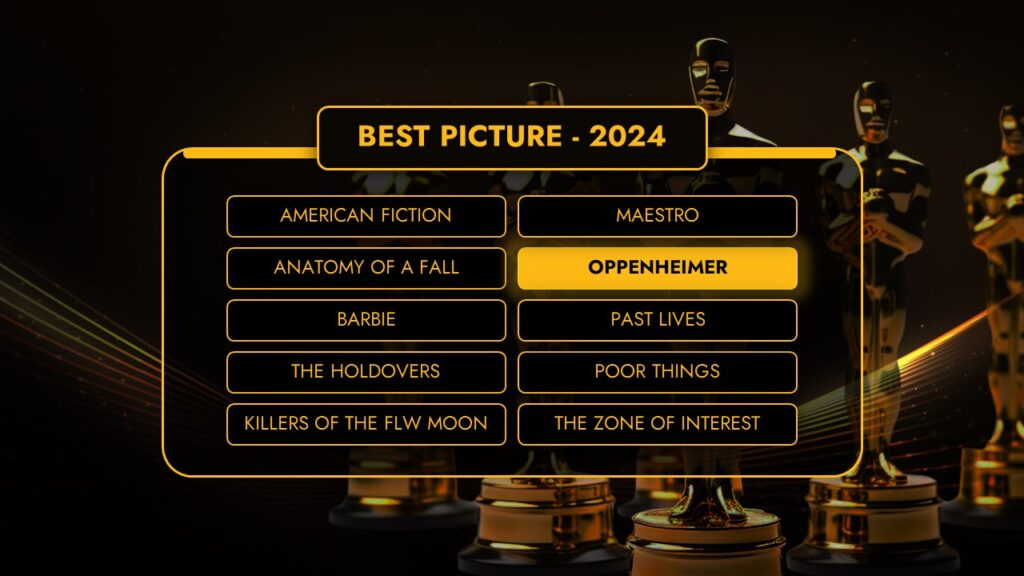Free Oscars 2024 Winners List PowerPoint And Google Slides