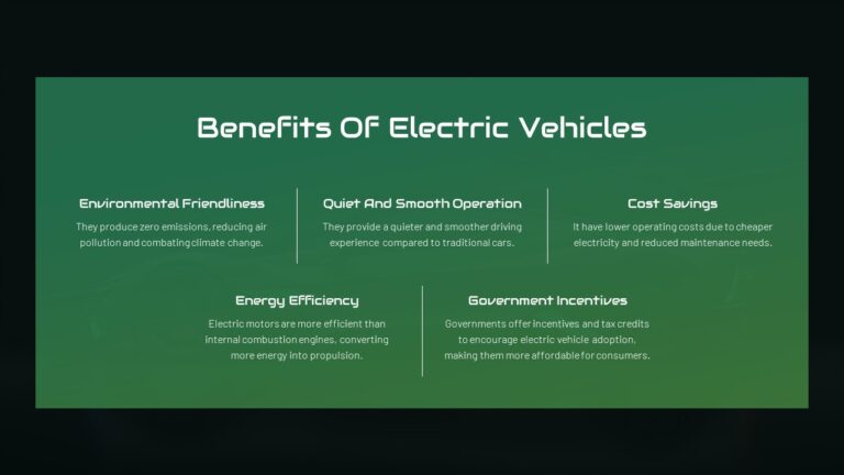 Free Electric Cars PowerPoint and Google Slides Templates - SlideChef