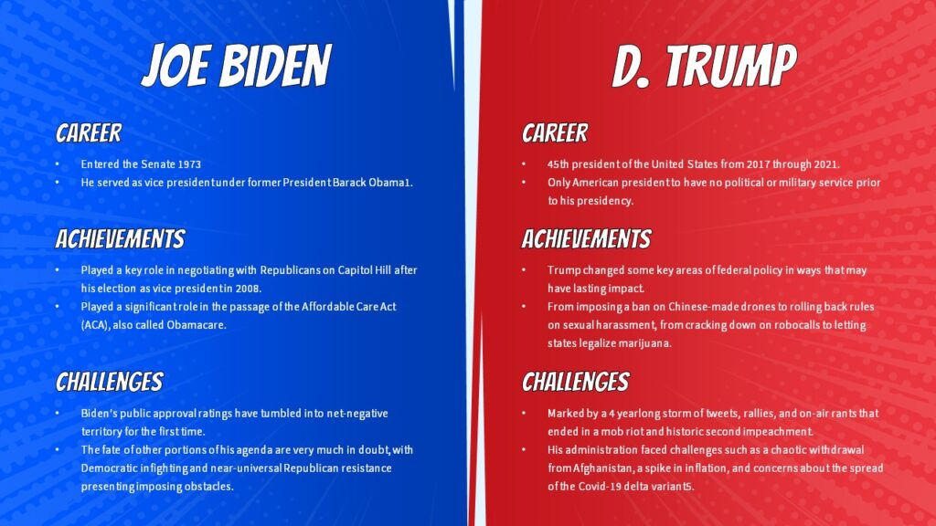 Biden Vs Trump Template | Free PowerPoint and Google Slides