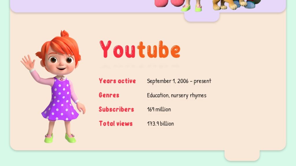 Free Animated Cocomelon PowerPoint Template and Google Slides