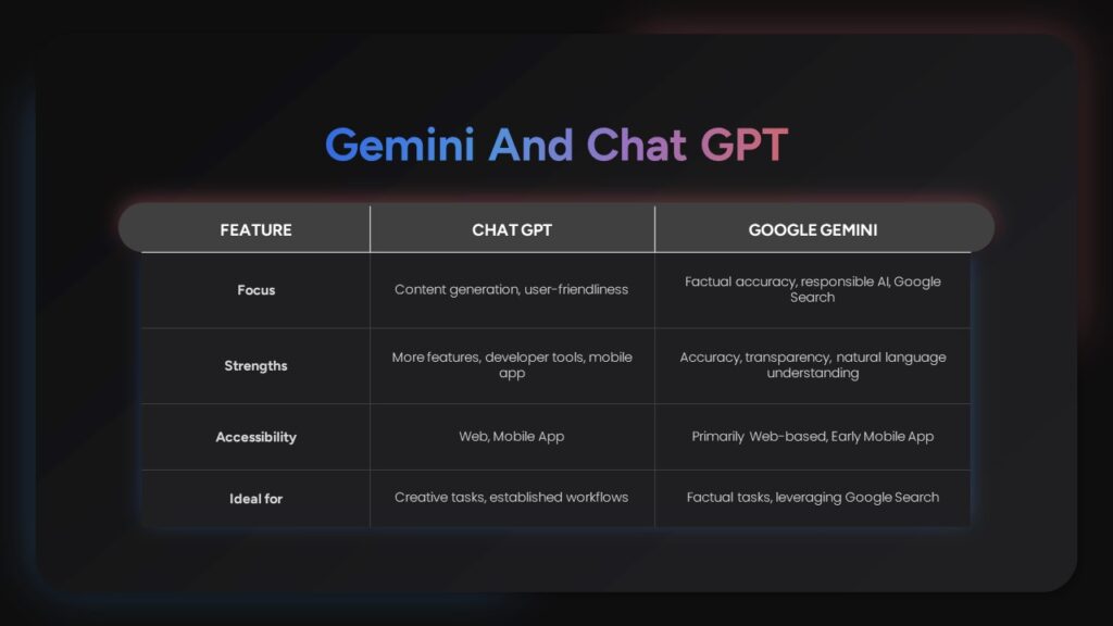 Free Google Gemini PowerPoint Presentation Template - SlideChef