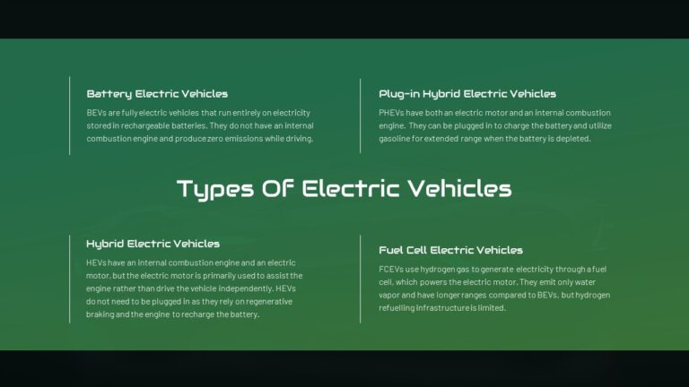 Free Electric Cars PowerPoint and Google Slides Templates - SlideChef