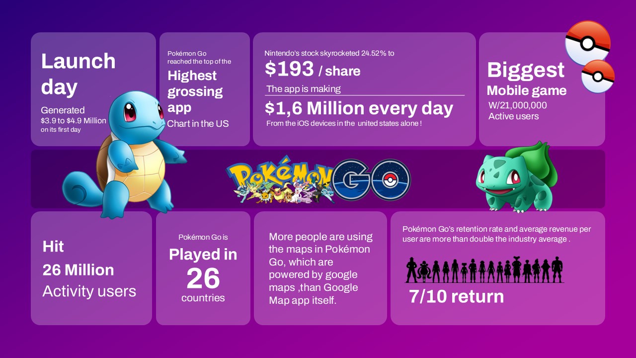 Pokemon Go Cards Infographic - SlideChef