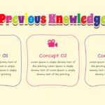 Lesson Plan Template PowerPoint and Google Slides - SlideChef