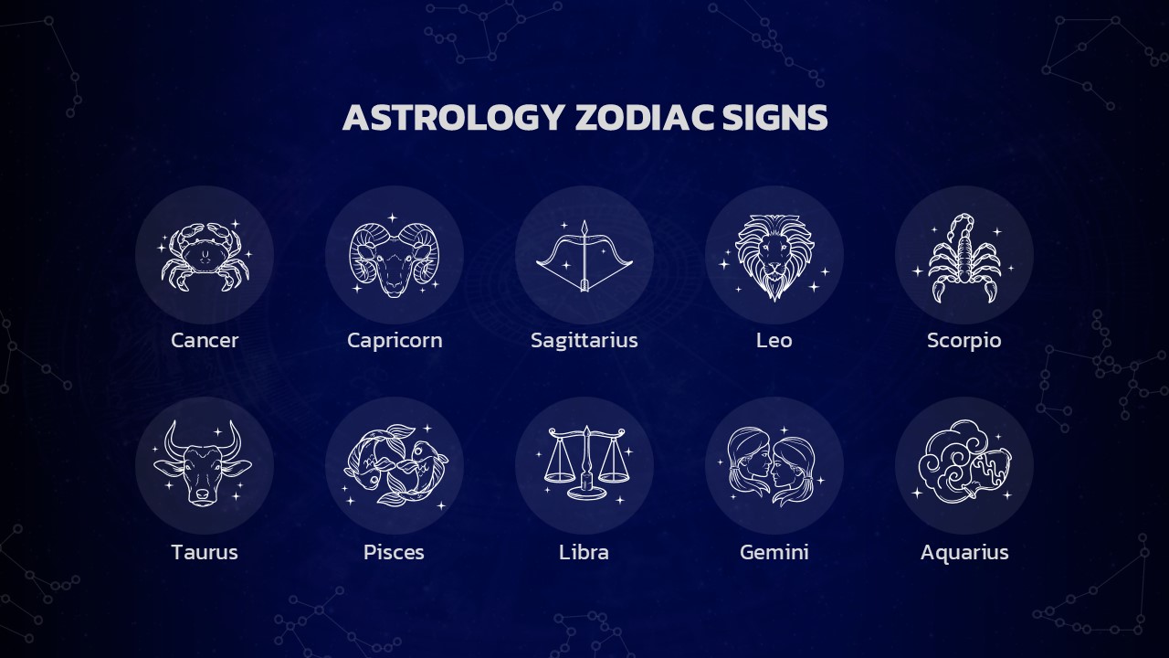 Astrology presentation template for PowerPoint and Google Slides ...