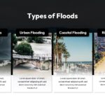 Flood Presentation Template for PowerPoint and Google Slides - SlideChef