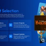 Amazon Prime Video Template for PowerPoint and Google Slides - SlideChef