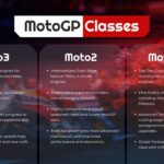 Free MotoGP PowerPoint Template and Google Slides - SlideChef
