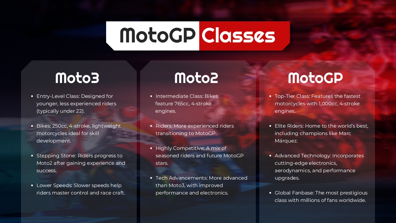 Free MotoGP PowerPoint Template and Google Slides - SlideChef