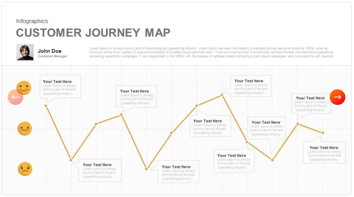 ¿Qué es un Mapa del Recorrido del Cliente? Guía rápida (Diapositivas ...