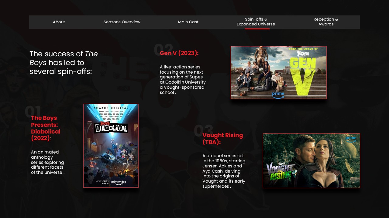 The Boys Inspired Template | Dark Action PPT & Google Slides - SlideChef