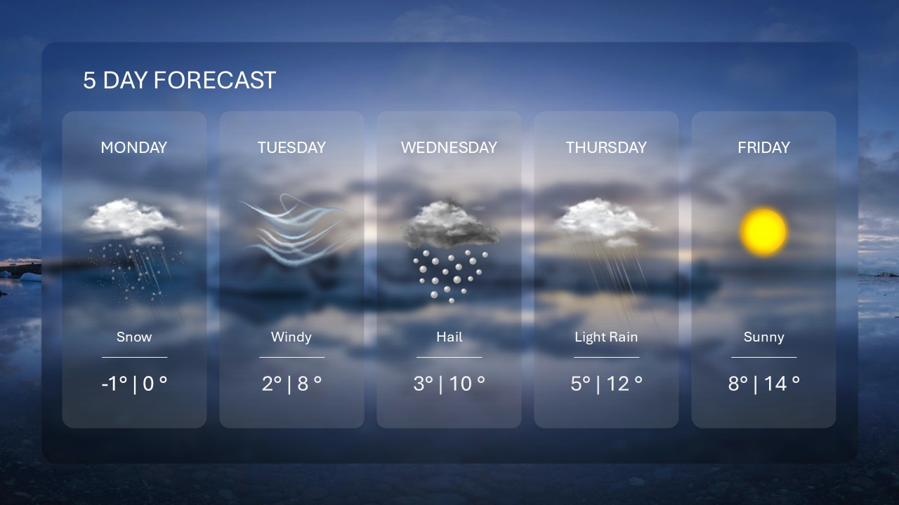 Weather Tomorrow – Free Weather Forecast Template - SlideChef