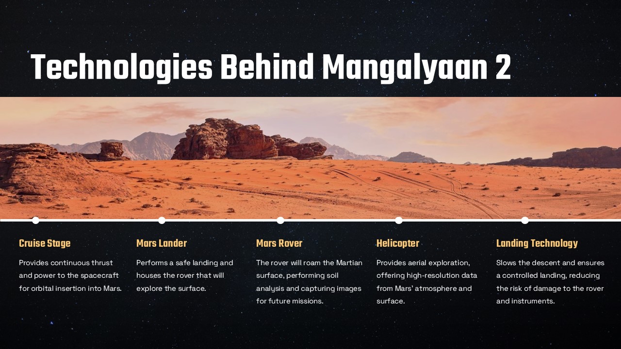 Free Mangalyaan 2 Presentation Template PPT & Google Slides - SlideChef