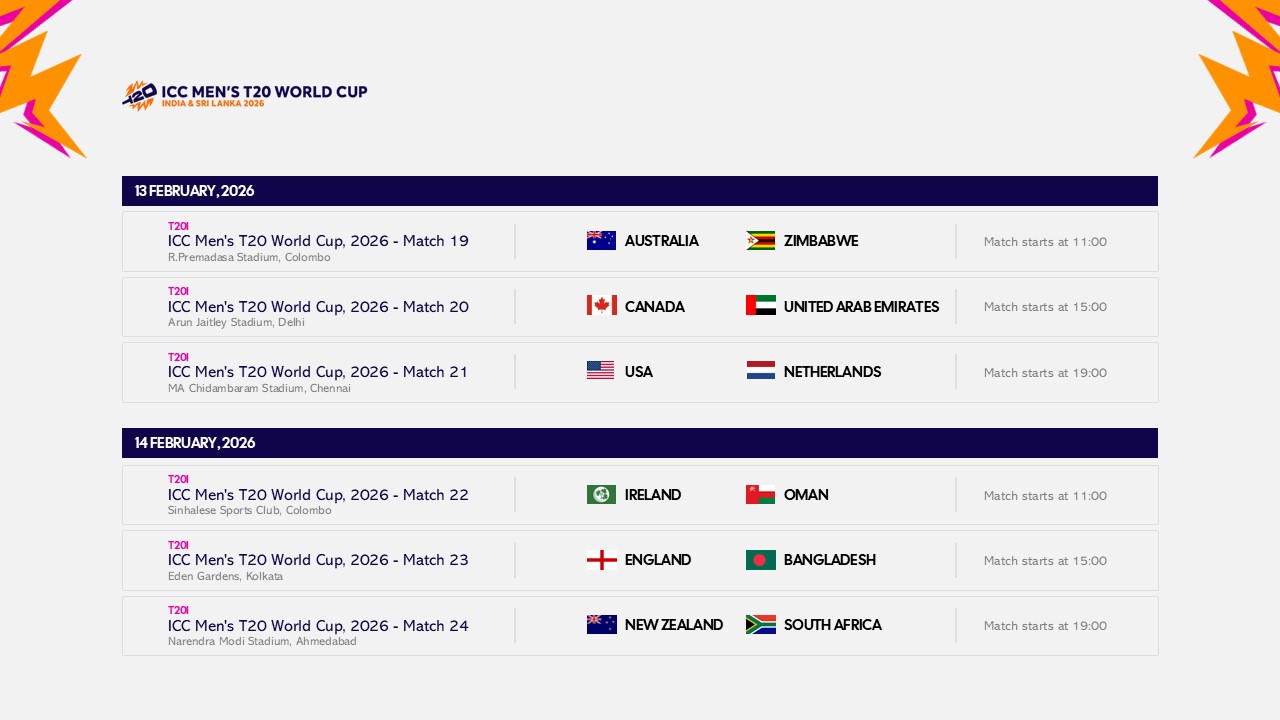 T20 World Cup 2026 Template | Teams, Matches, Stadiums & More - SlideChef