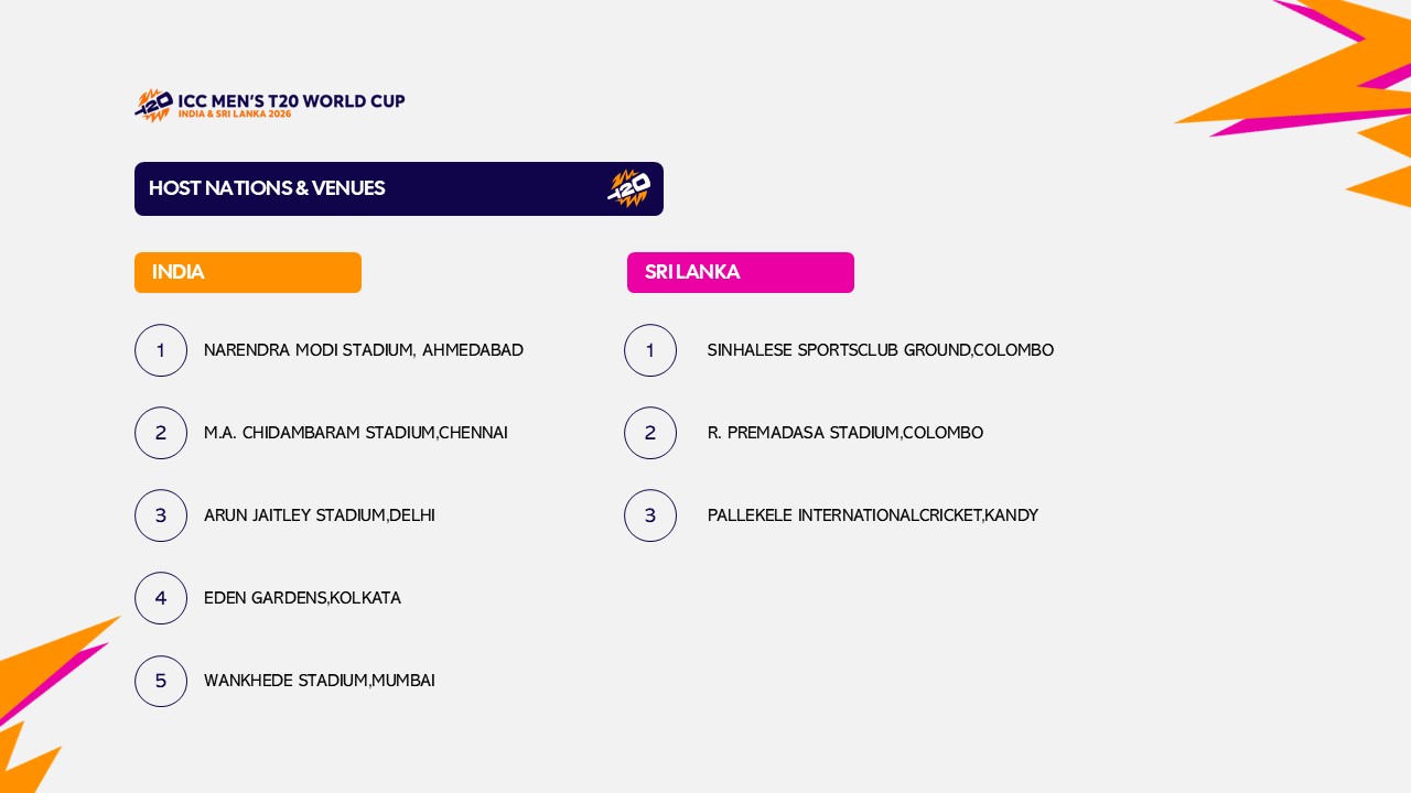 T20 World Cup 2026 Template | Teams, Matches, Stadiums & More - SlideChef