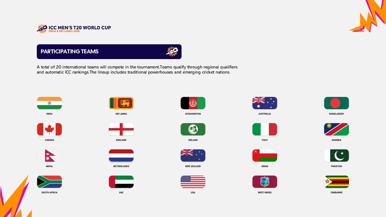 T20 World Cup 2026 Template | Teams, Matches, Stadiums & More - SlideChef