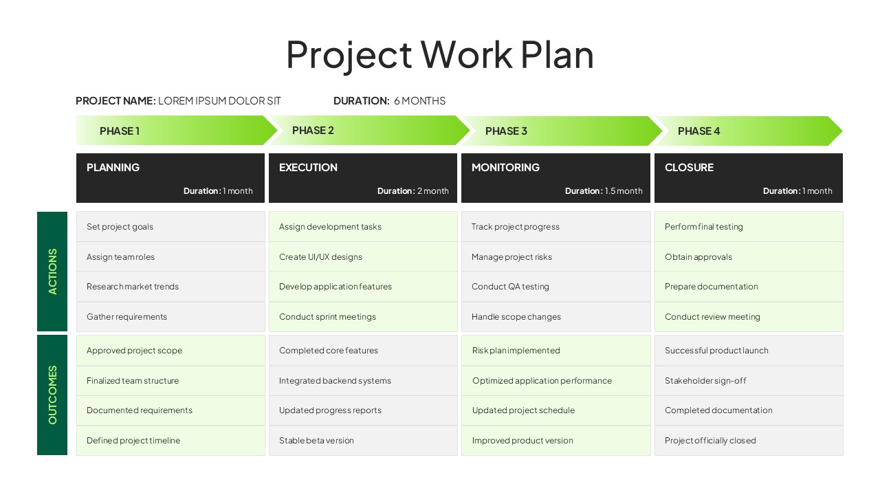 Project Work Plan Presentation Template - SlideChef