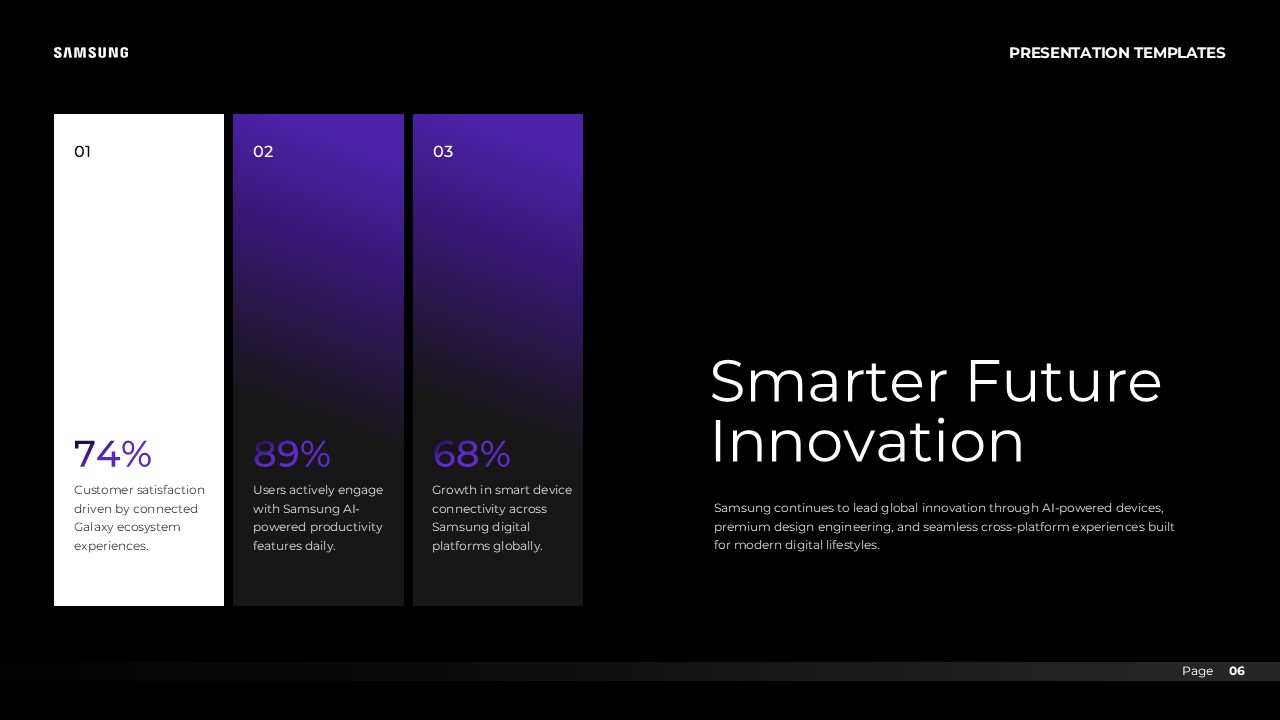 Samsung Case Study Presentation Template | PPT & Google Slides