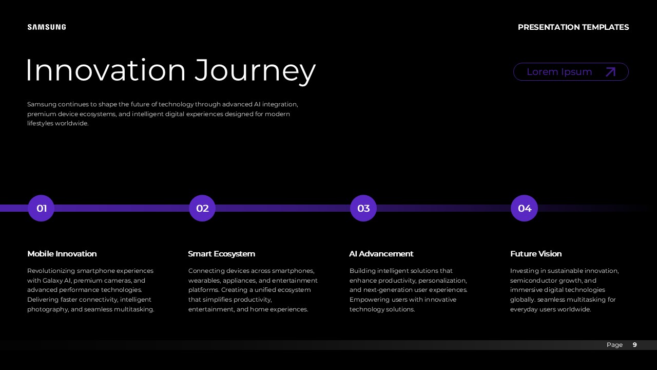 Samsung Case Study Presentation Template | PPT & Google Slides